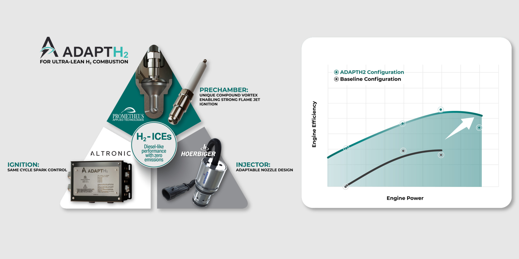 Diesel power parity with H2 system - press - Newsroom - hoerbiger.com